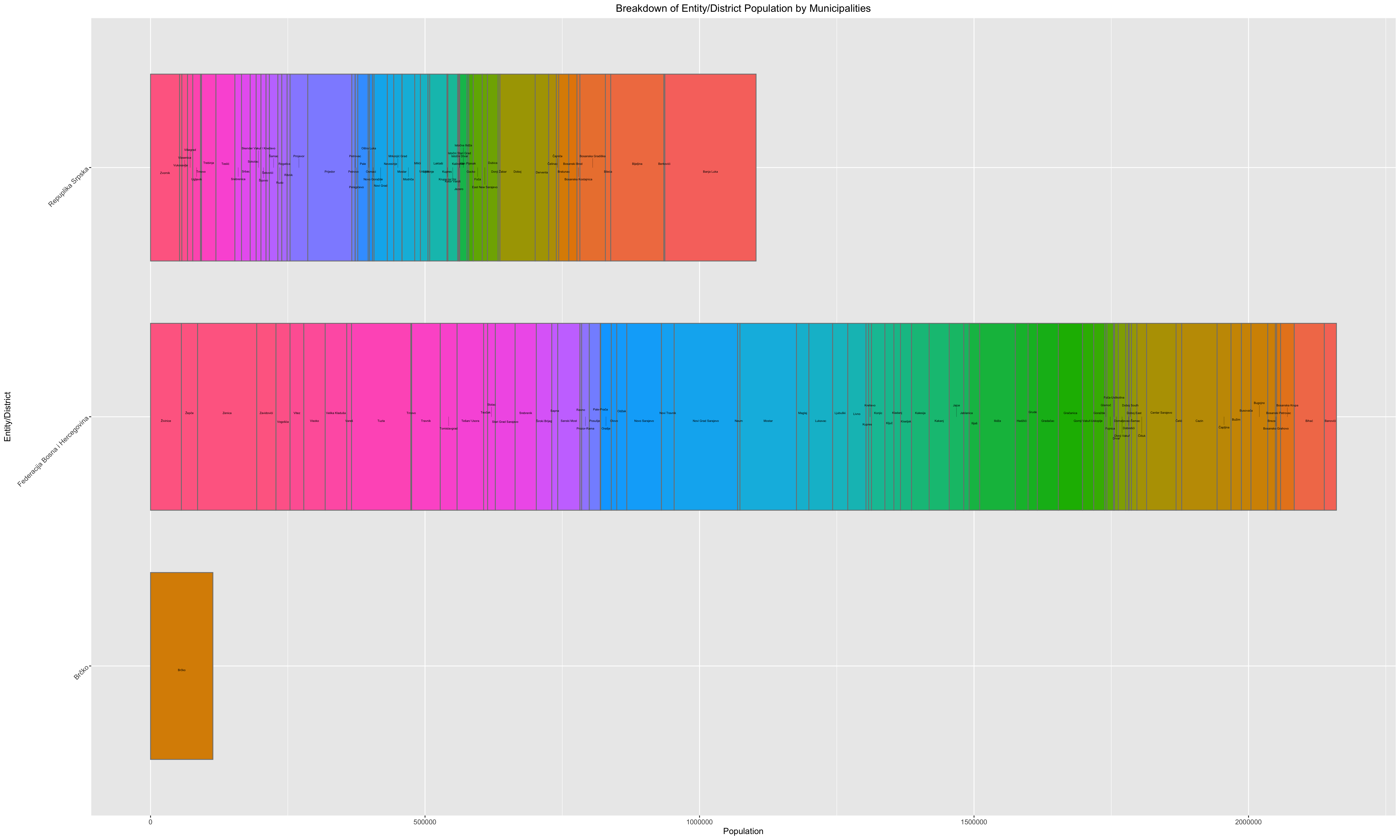 Project 4 Part 2: Creating a Geometric Bar Plot with a Simple Features ...